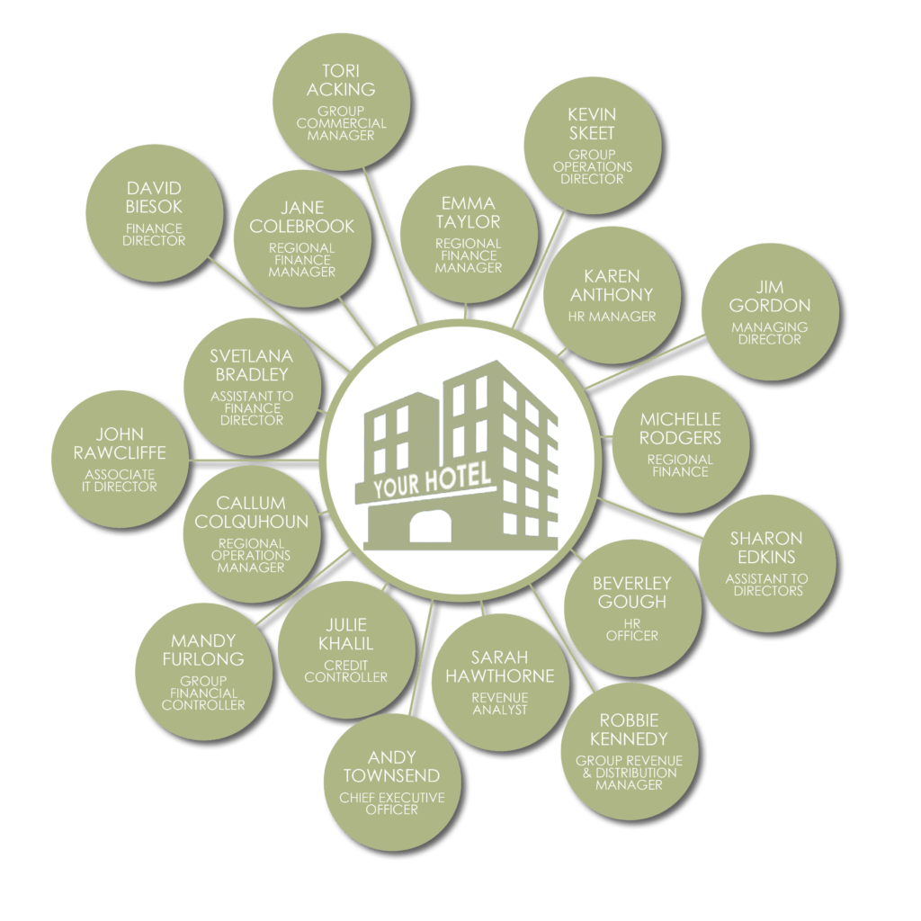 OUR TEAM – Legacy Hotel Management Services